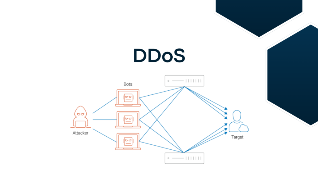 Soluciones para mejorar la seguridad de tu servidor Linux frente a ataques DDoS – Blog VPSolutions